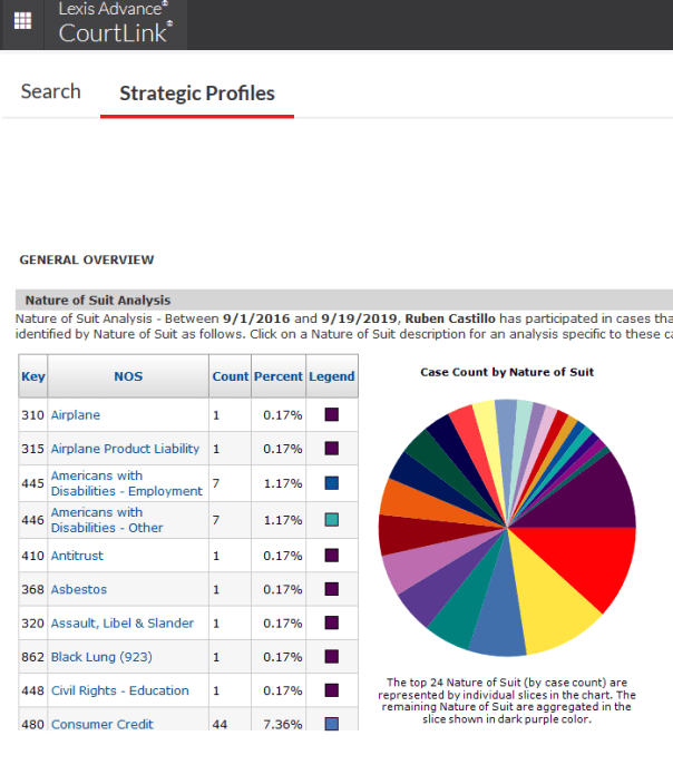 Resource Spotlight: Courtlink in Lexis Advance | Northwestern Law ...